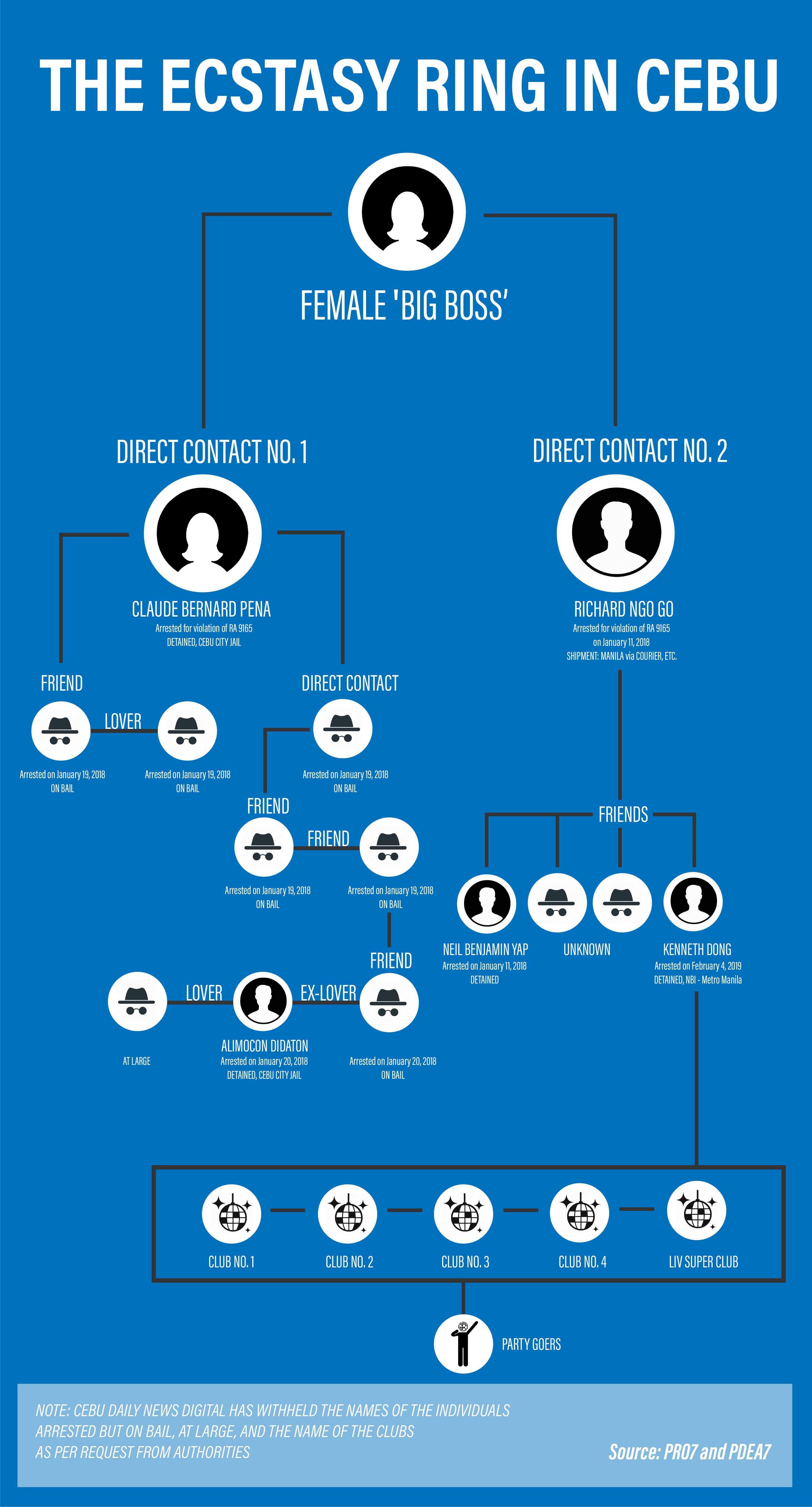 Police keeping eye on bars, clubs following release of 'ecstasy ring ...