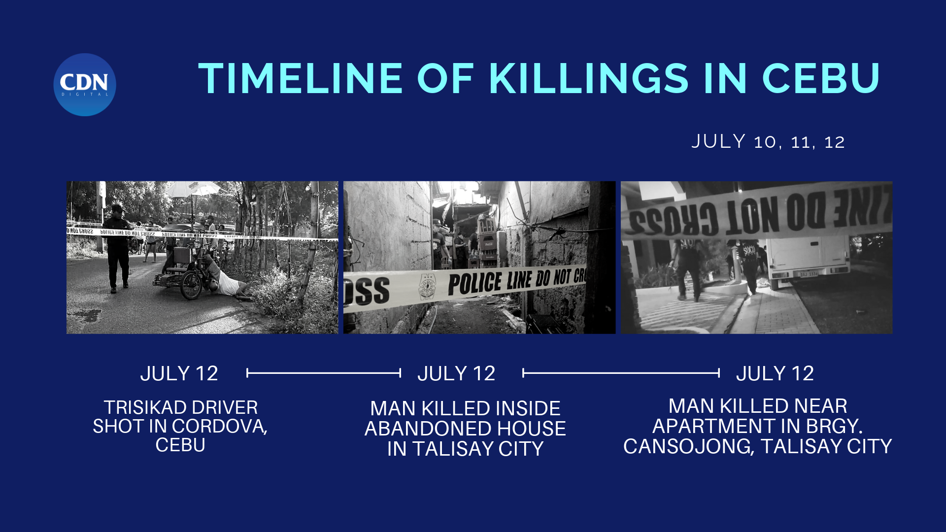 Bloody week: Shooting attacks leave 5 dead, 2 wounded in Metro Cebu, 2 ...