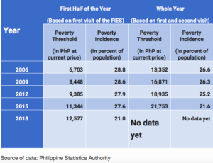 The state of Philippine poverty | Cebu Daily News