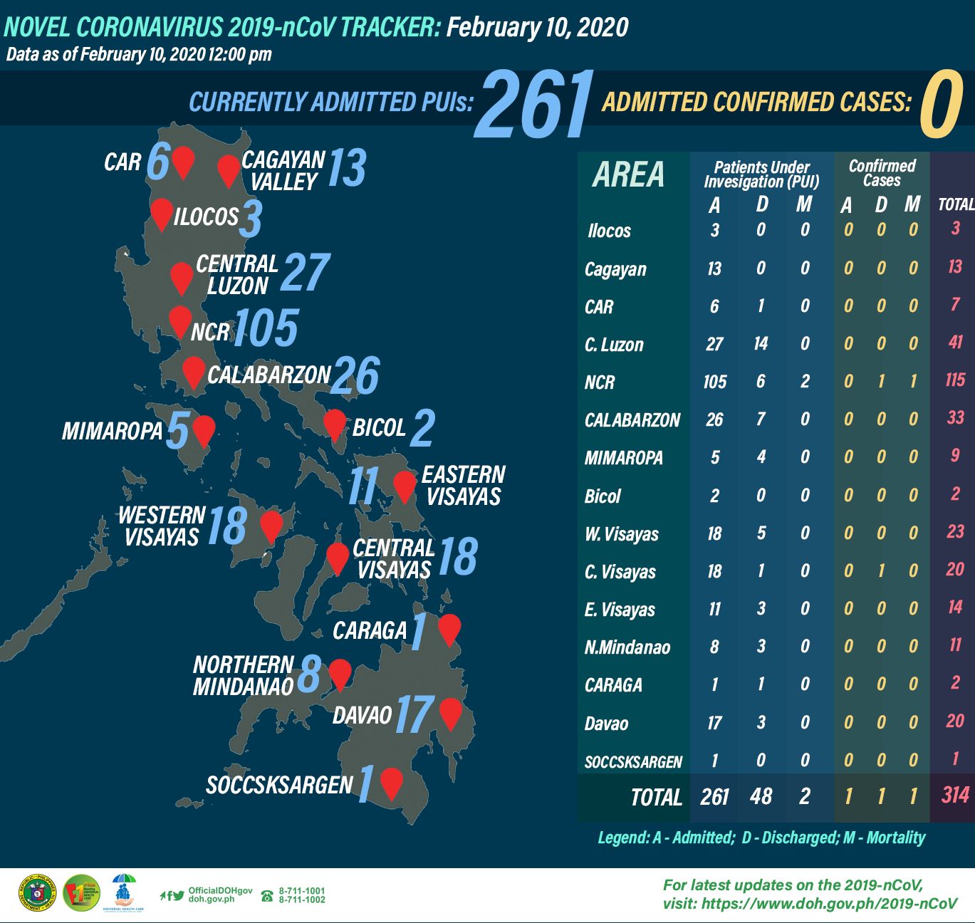 DOH: 18 PUIs in Central Visayas | Cebu Daily News