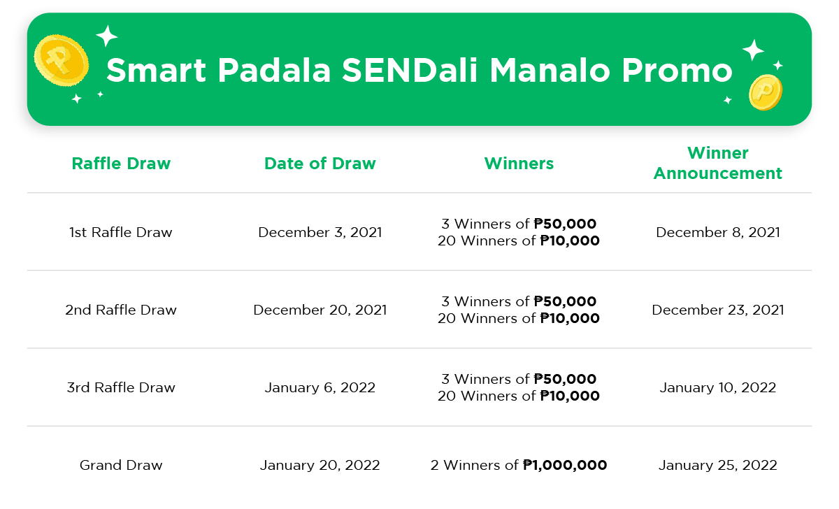 Over 3 Million worth of prizes to be won at Smart Padala's SENDali ...