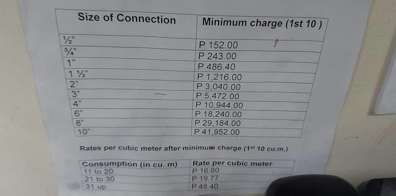 MCWD seeks increase of water tariff | Cebu Daily News