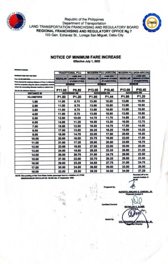 PUV drivers, operators told: Post fare matrix before collecting ...
