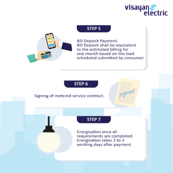 Applying for an electricity connection? Here’s how you can do it at ...