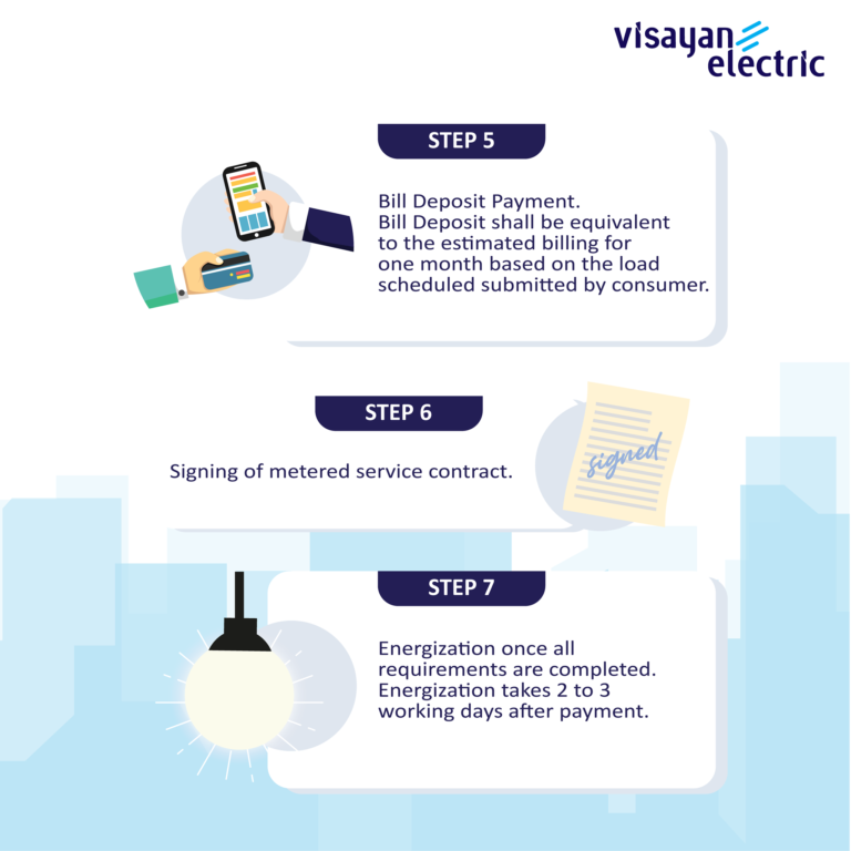 Applying for an electricity connection? Here’s how you can do it at ...