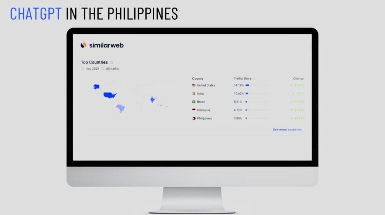 Philippines among top 5 countries for ChatGPT usage - report