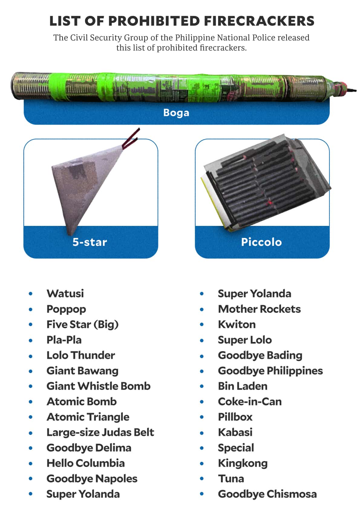 Increase in firecracker injuries shows lessons never learned | Cebu ...
