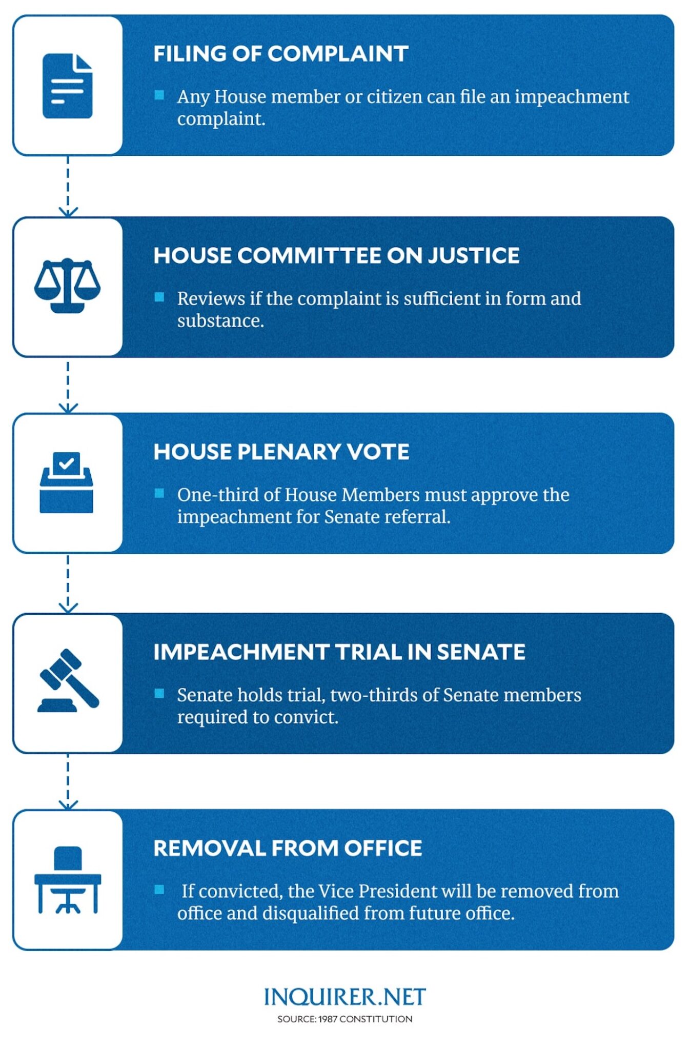 When VP is impeached, what happens then? - an explainer