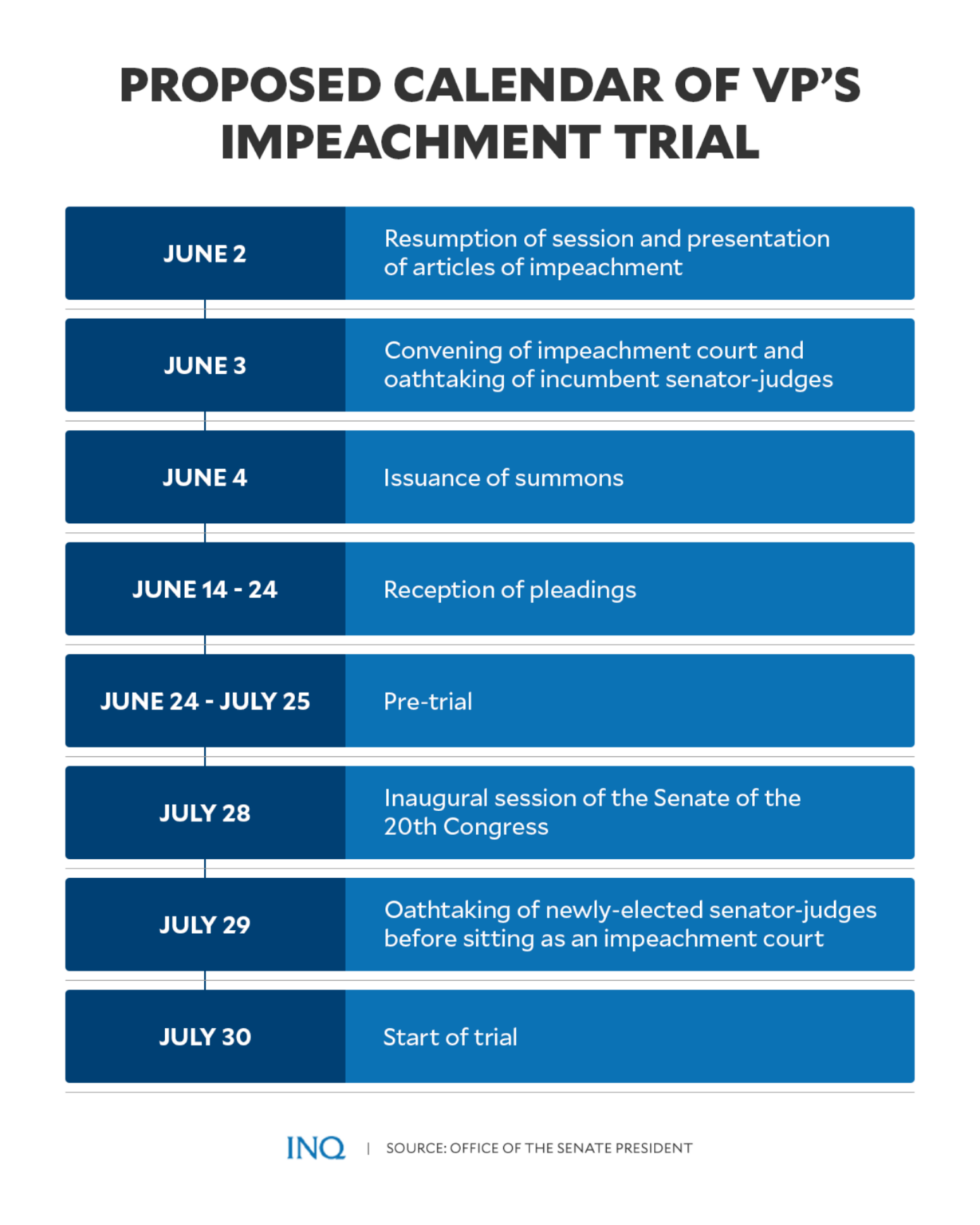 Escudero releases proposed timeline for Sara Duterte's impeachment ...