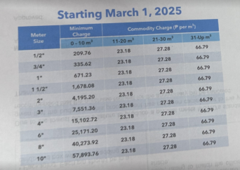 MCWD adjusts rates: Why water bill may be lower, higher this March