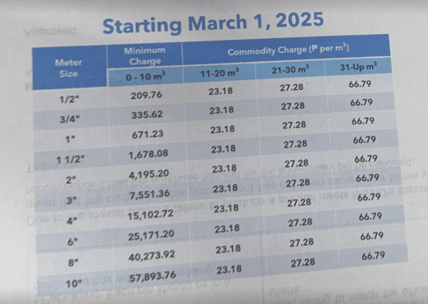 MCWD adjusts rates: Why water bill may be lower, higher this March