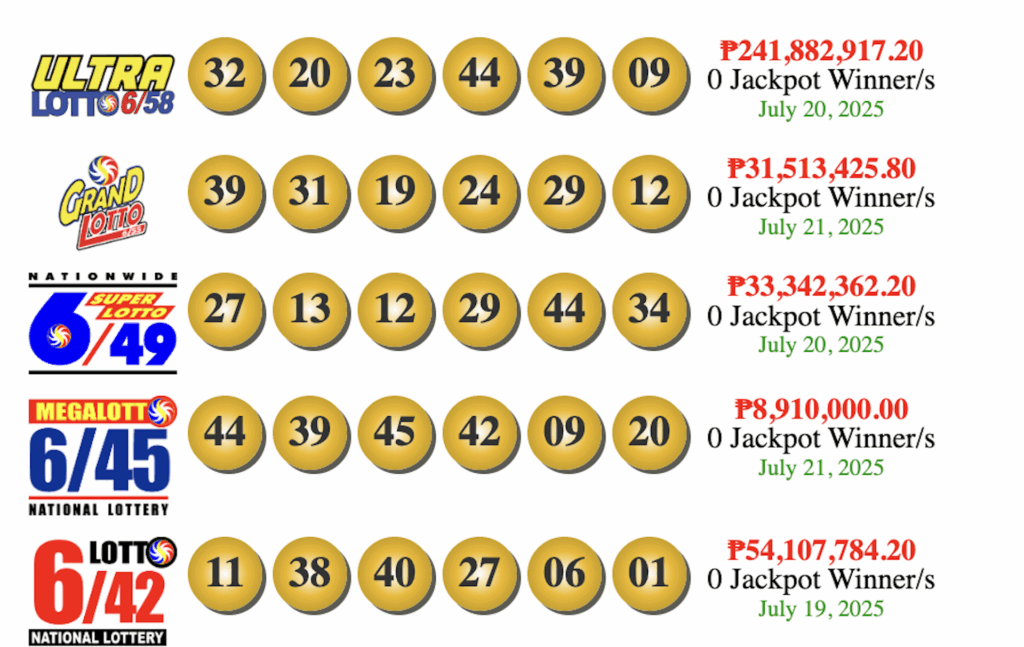Lotto draw results: July 21, 2025