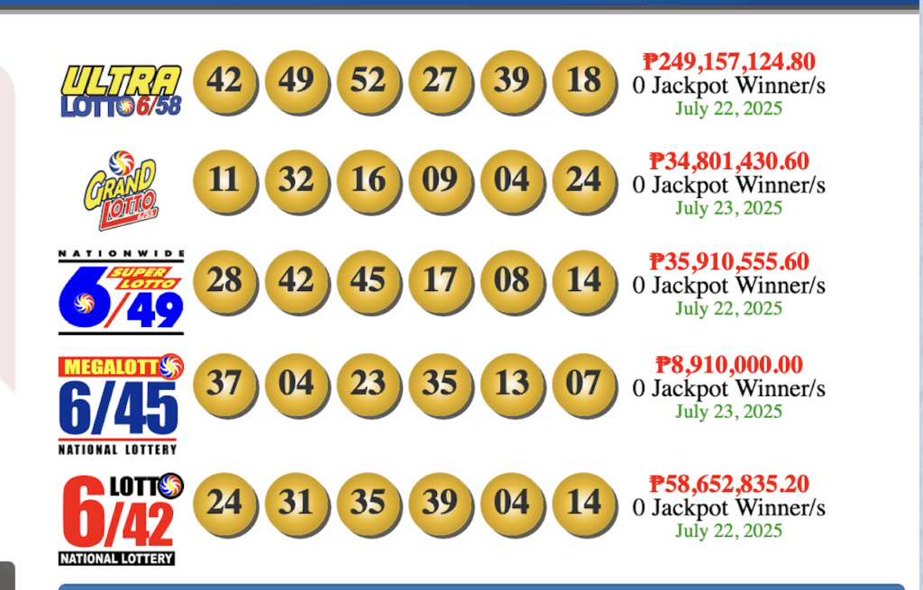 Lotto draw results: July 23, 2025 | Cebu Daily News