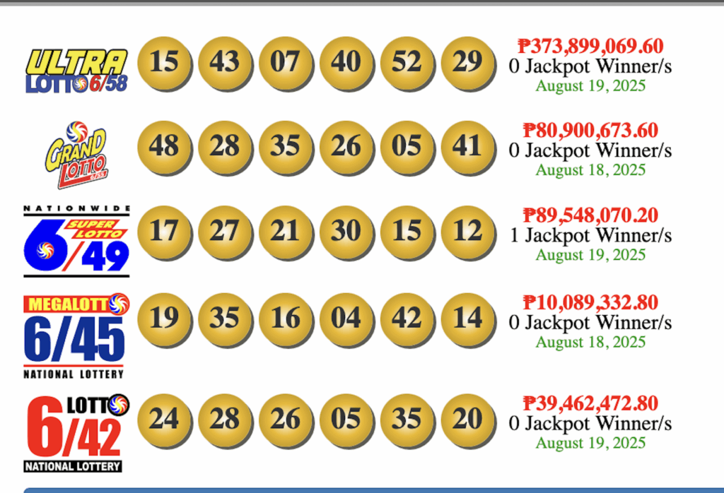Lotto draw results: August 19, 2025 | Cebu Daily News