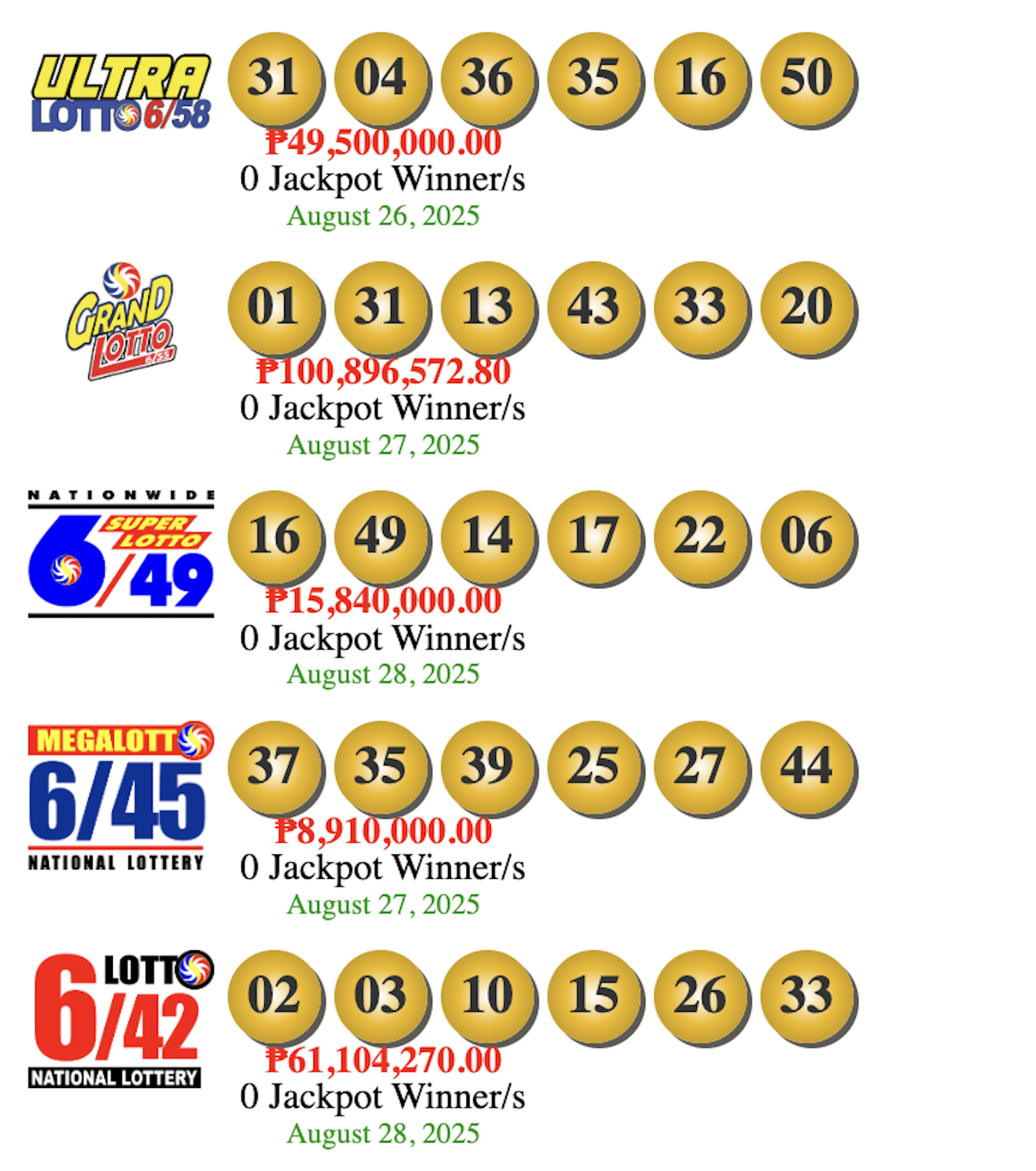 Lotto draw results: August 28, 2025