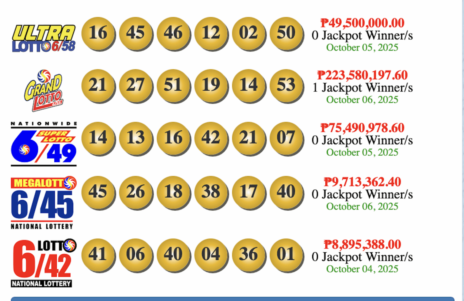 Lotto draw results: October 6, 2025