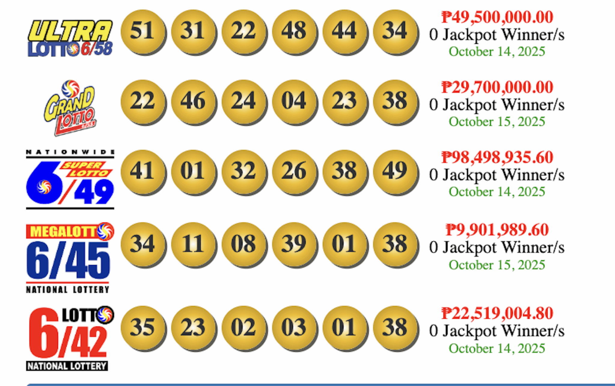 Lotto results October 15