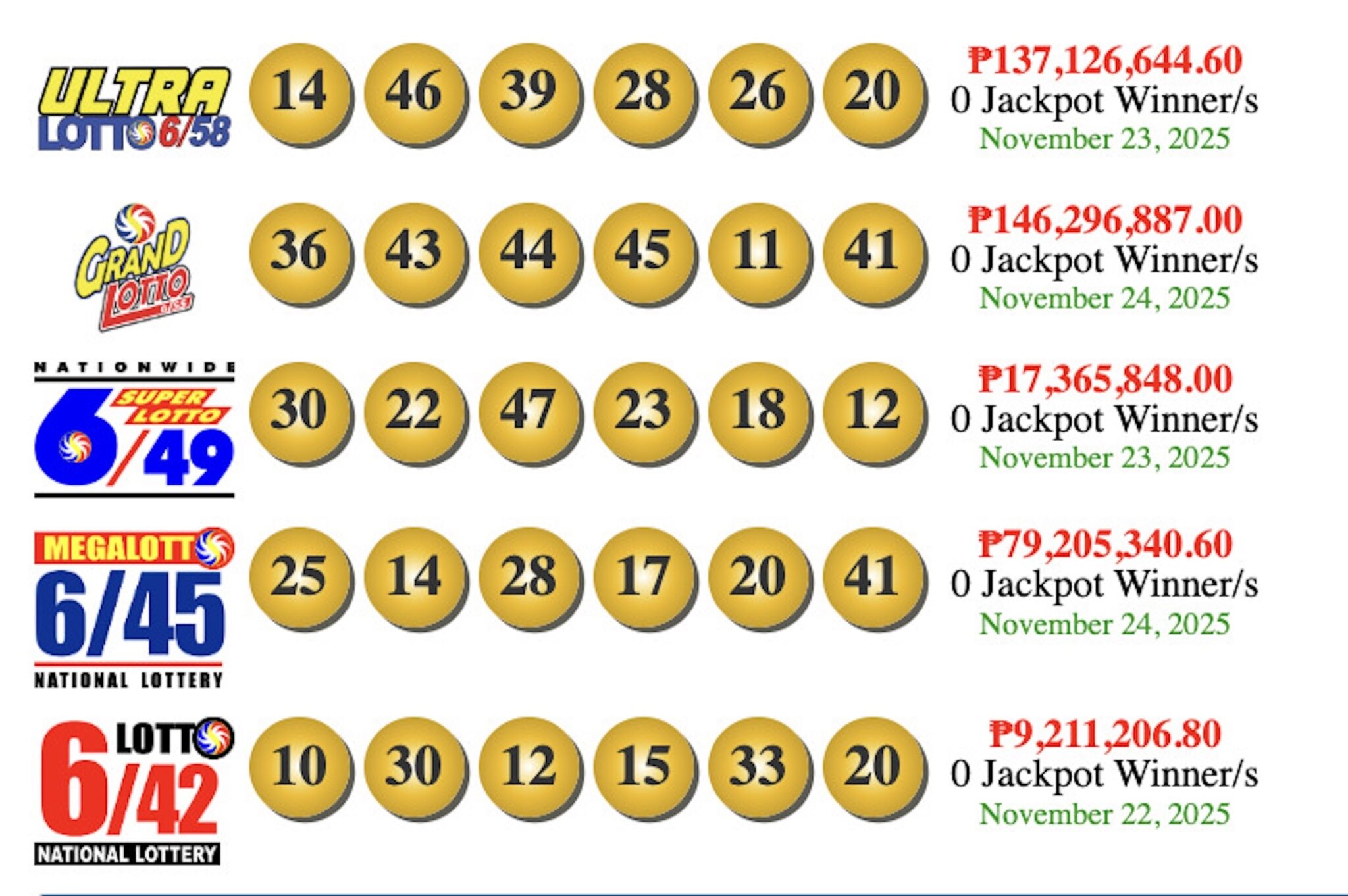 Lotto results November 24