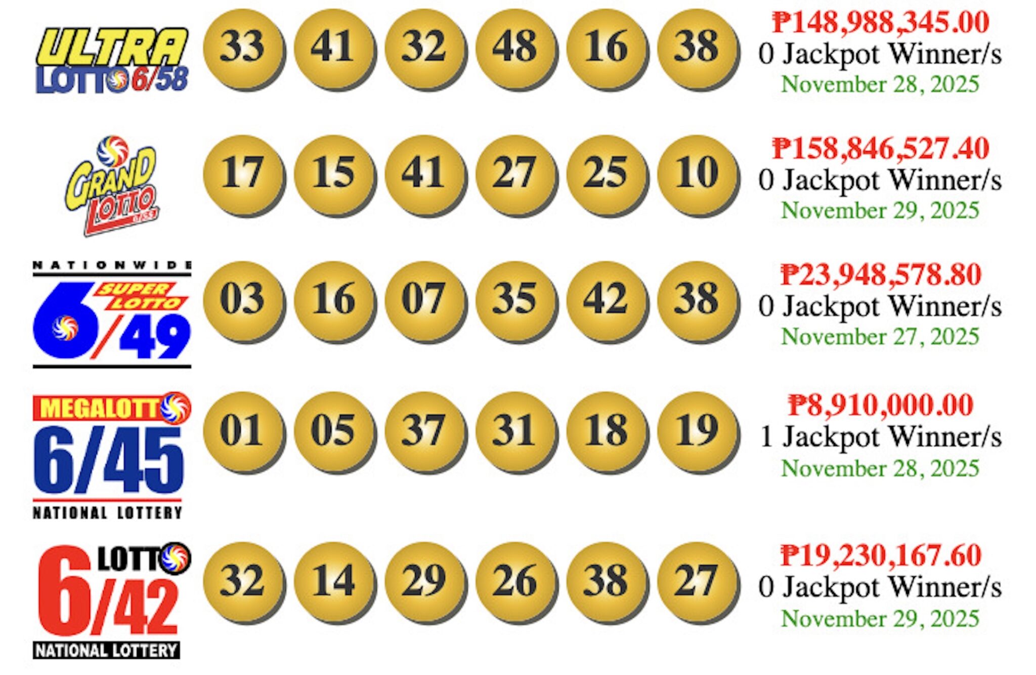 Lotto results November 29