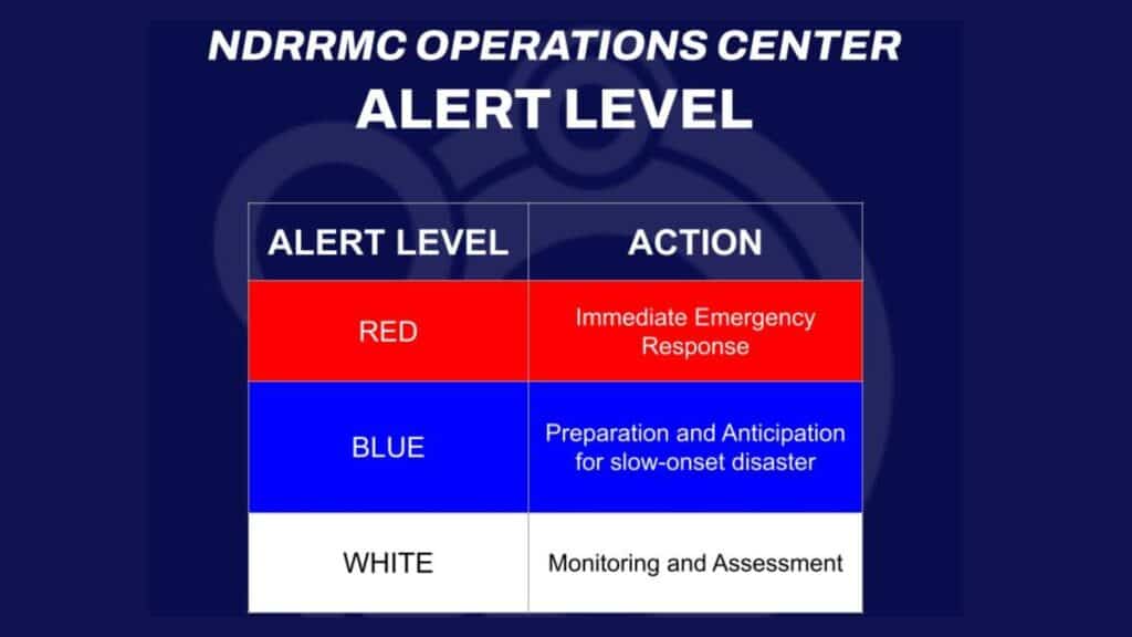What NDRRMC white, blue, and red alerts mean during disasters