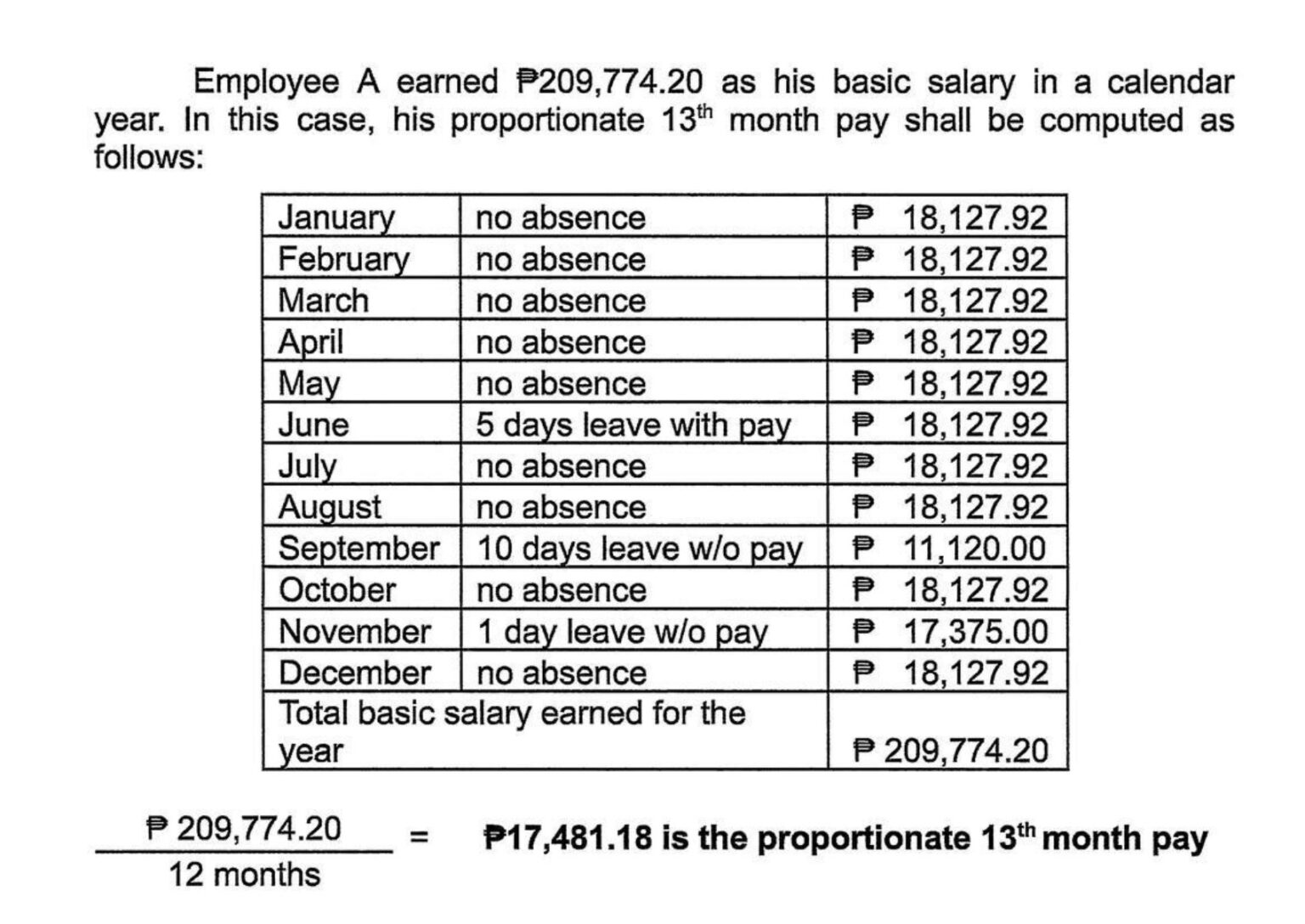 Entitled to 13th month pay? Here is how to calculate the amount