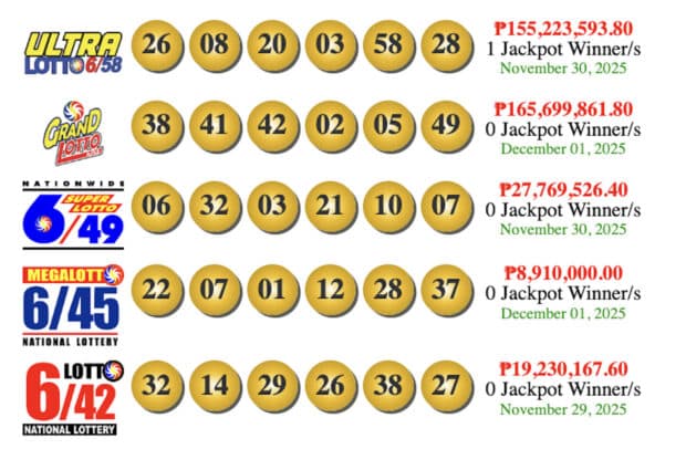 Lotto results December 1