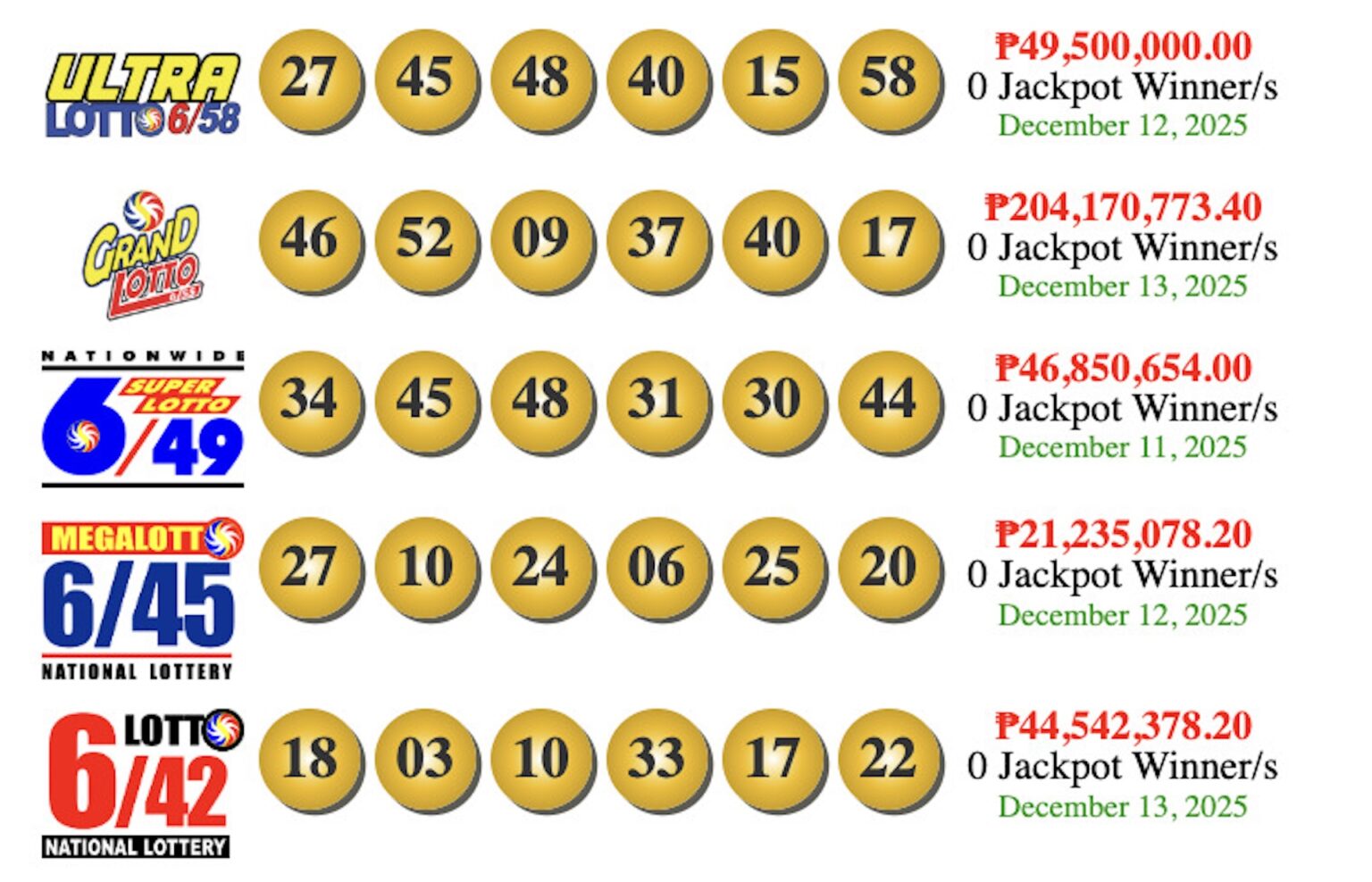 Lotto results December 13