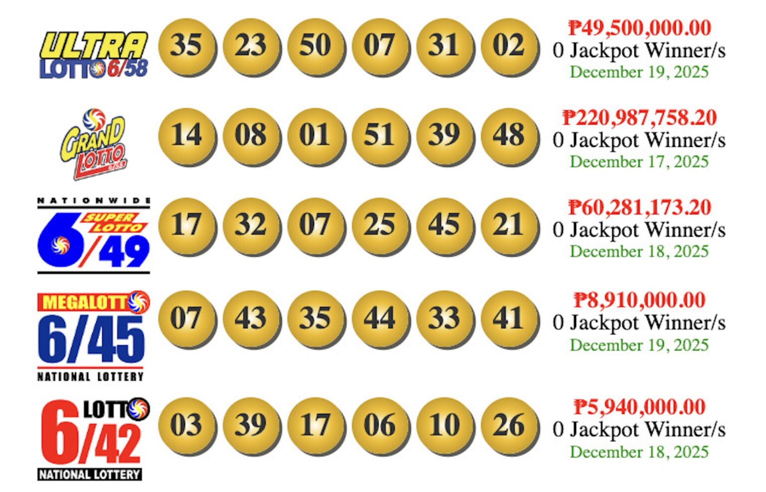 Lotto results December 19