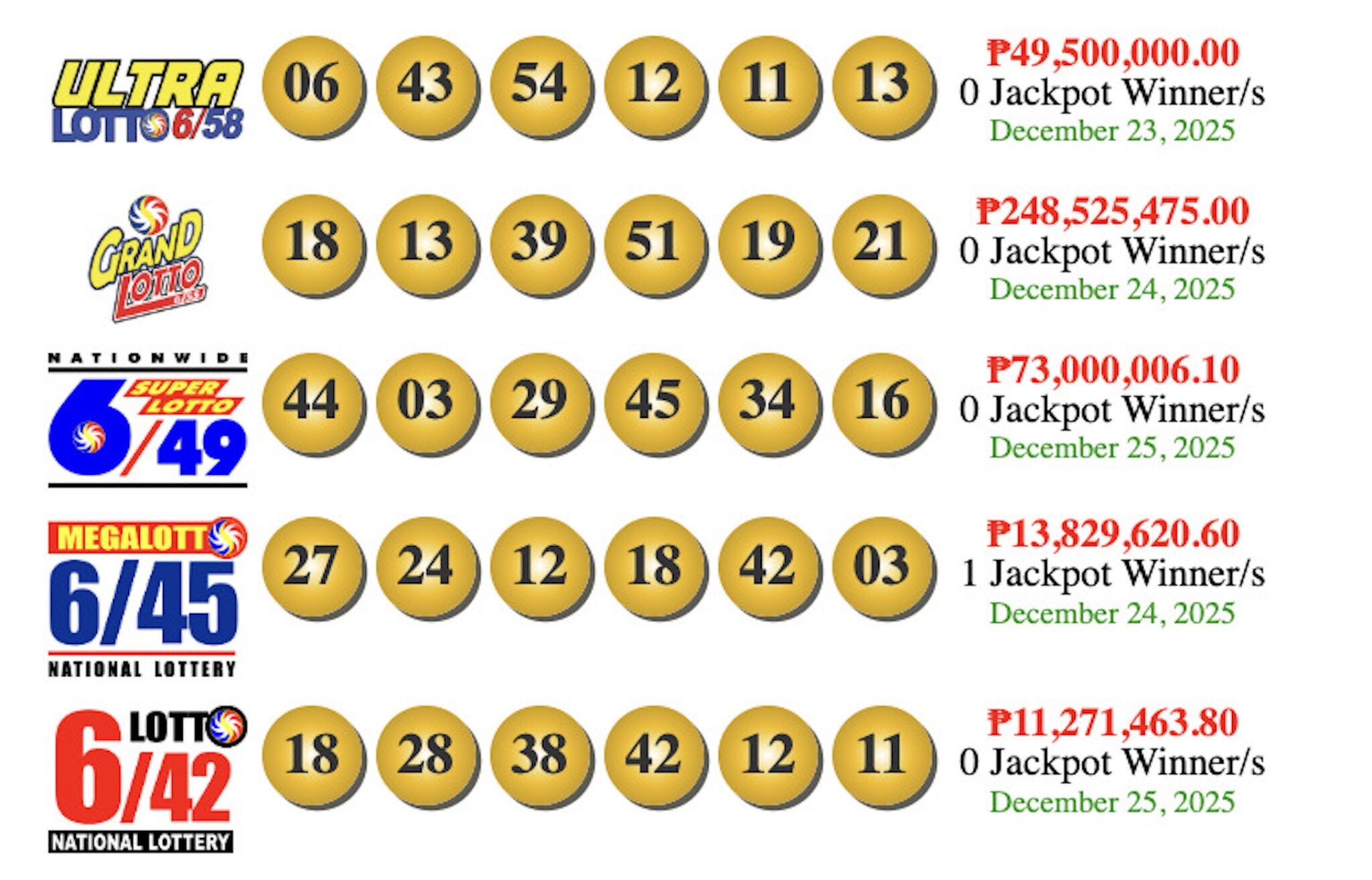 Lotto results December 25