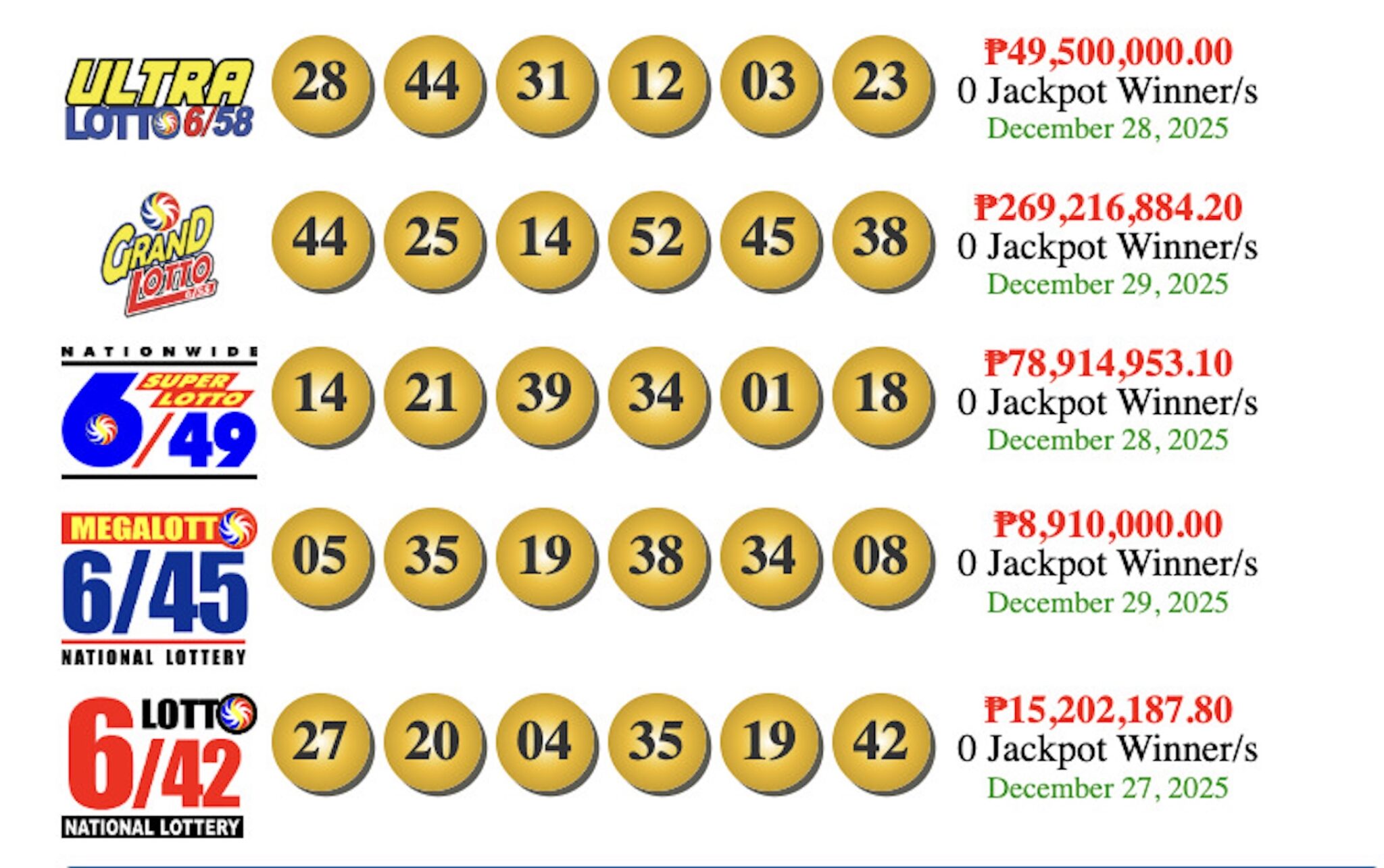 Lotto results December 29